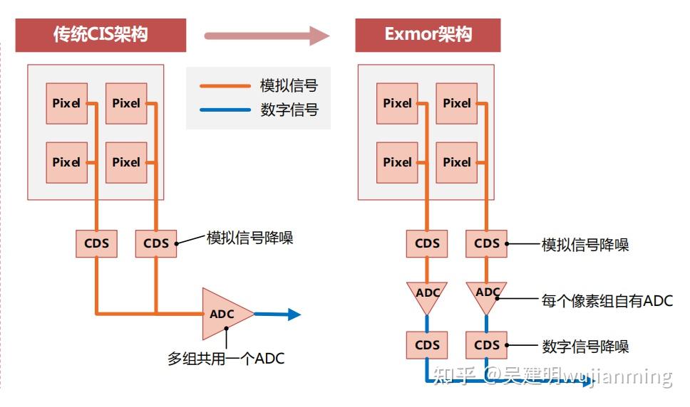 全面详细解析CMOS和CCD图像传感器 - 知乎