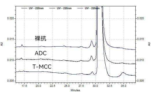 2-曜享干货 | ADC药物的质量分析研究 - 知乎