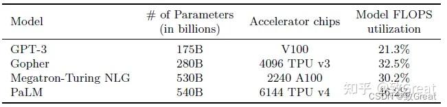 【LLM系列之PaLM】PaLM: Scaling Language Modeling with Pathways - 知乎