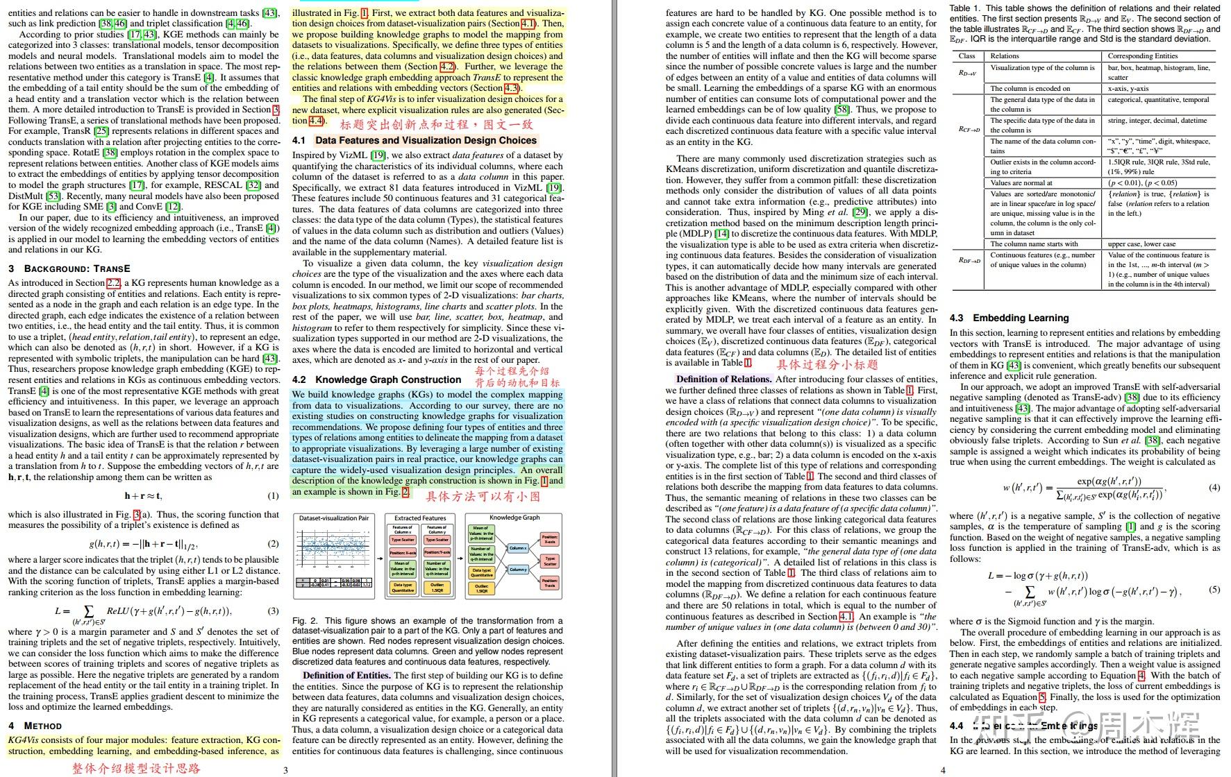 如何写可视化论文（How to Write a Visualization Paper） - 知乎