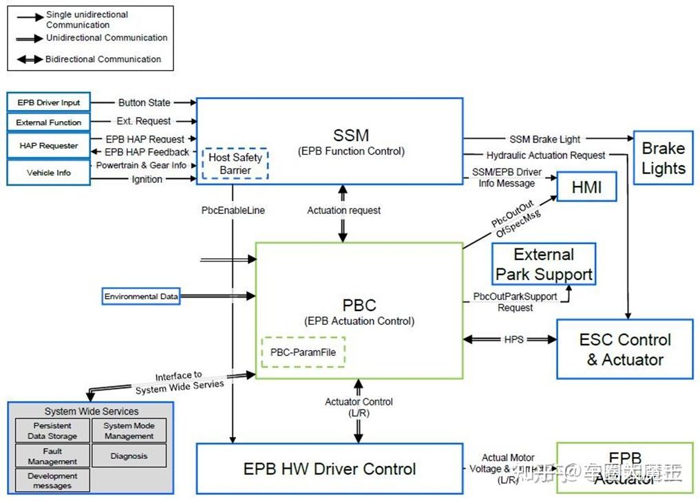 底盘电控知识（2）EPB知识介绍 - 知乎