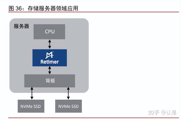 澜起科技：全球内存接口芯片龙头，围绕“互连+计算”多方位布局 - 知乎