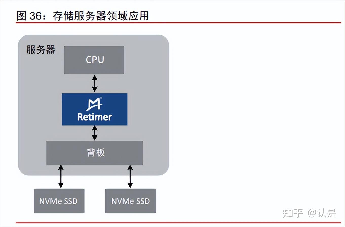 澜起科技：全球内存接口芯片龙头，围绕“互连+计算”多方位布局 - 知乎