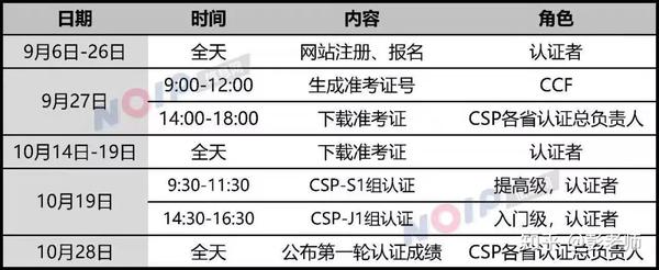 CSP（原NOIP）认证报名全流程，9月26日截止申请！ - 知乎