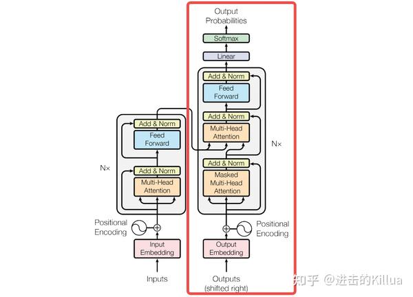 FasterTransformer Decoding 源码分析(一)-整体框架介绍 - 知乎