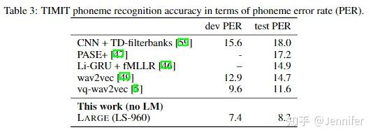 wav2vec到wav2vec2.0 - 知乎