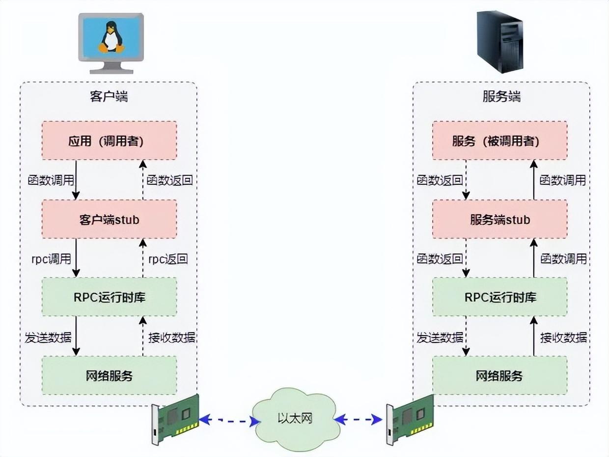 eBPF 助力 NAS 分钟级别 Pod 实例溯源｜得物技术 - 知乎