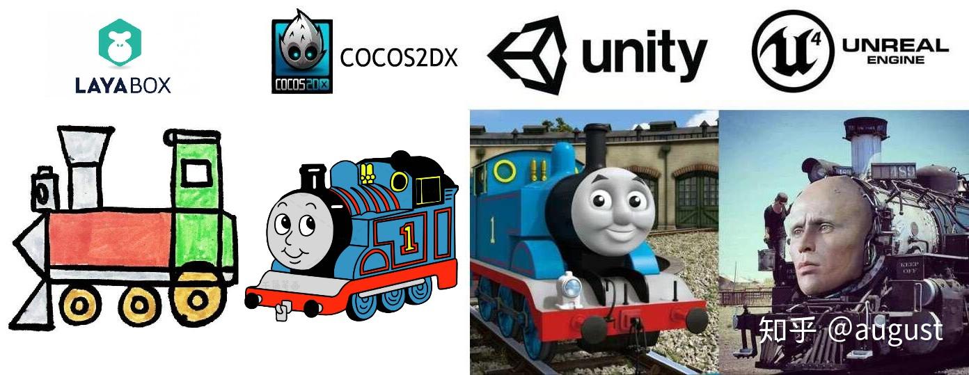 开发微信小游戏，egret cocos laya这三个引擎哪个更好呢？ - 知乎