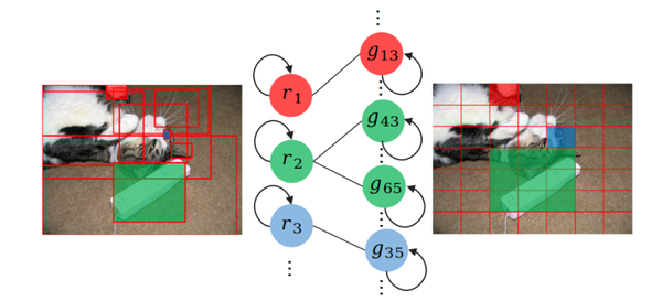 AAAI2021 | image caption | Dual-Level Collaborative Transformer - 知乎
