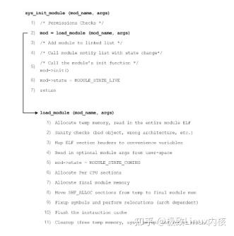 一文剖析Linux可加载内核模块 - 知乎