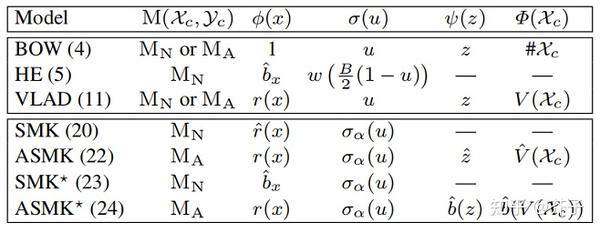 SMK & ASMK笔记 - 知乎