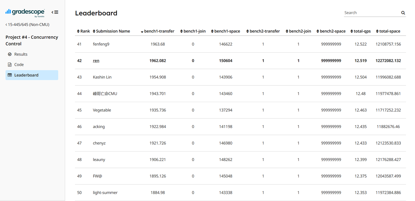 CMU15445 (Fall 2023) Project 4 - Concurrency Control 思路分享 - 知乎