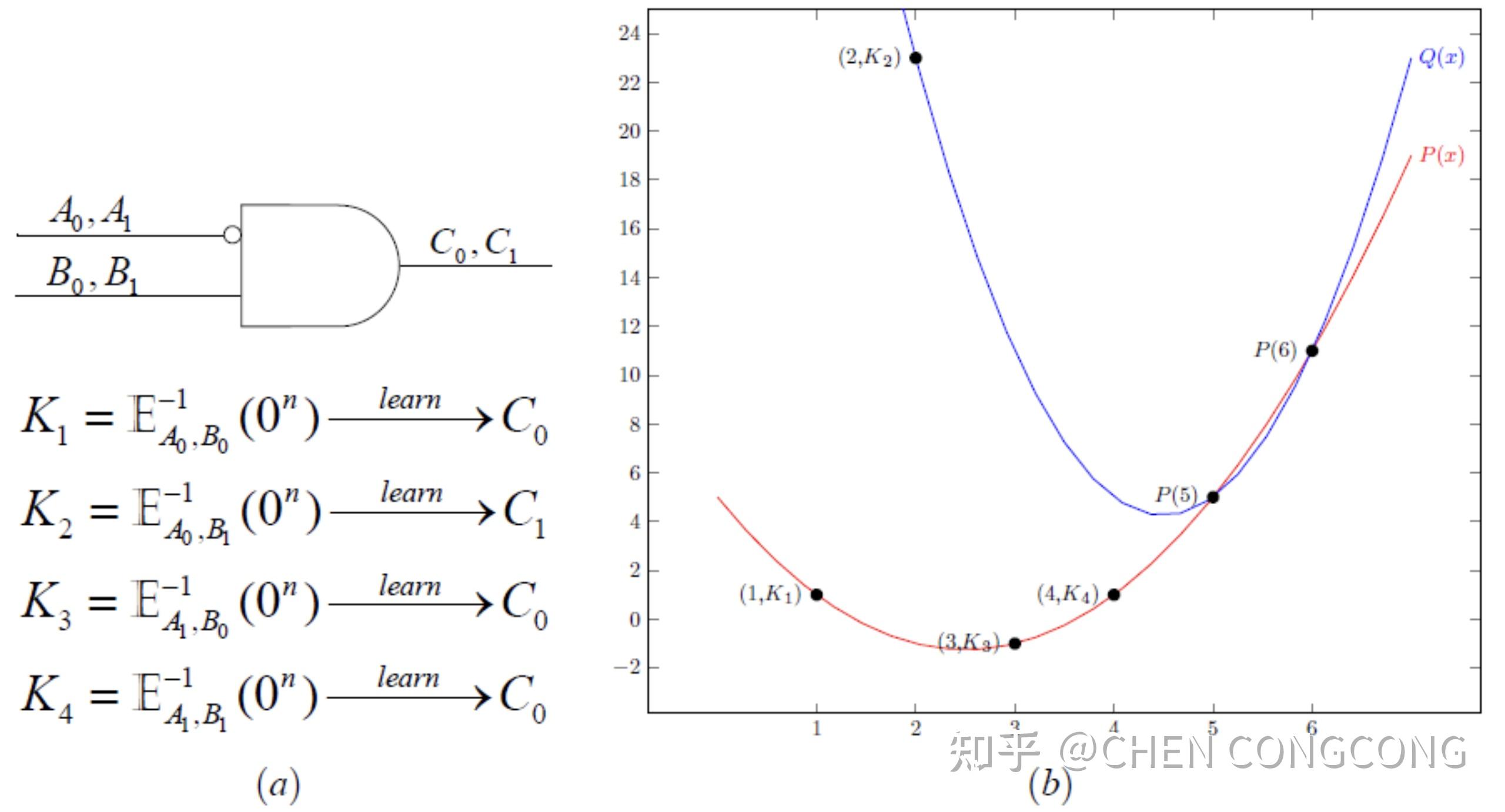 Garbled Circuits介绍 - 4 混淆电路的优化 - 知乎