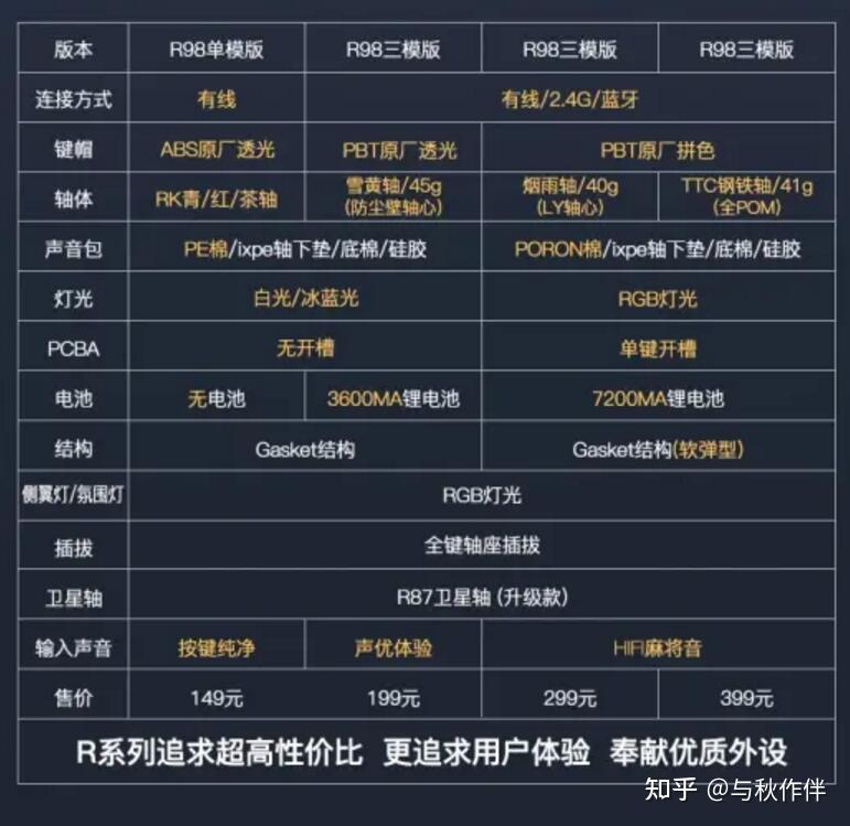 这次，靠开槽PCB杀死比赛，rk r98，这才是量产Gasket的终极形态 - 知乎