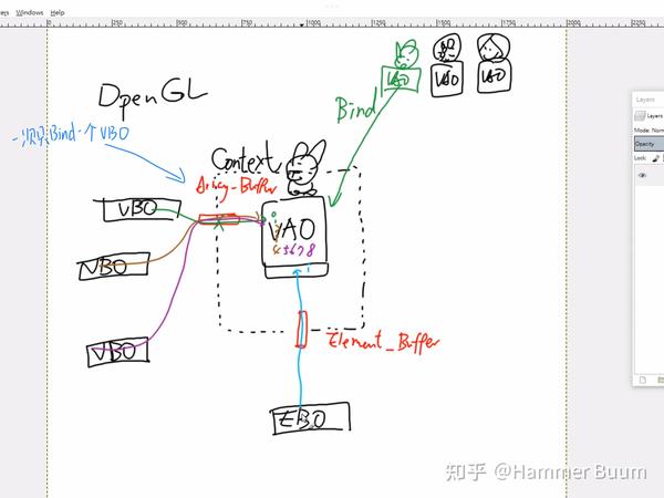 4>>opengl，背面剔除，EBO，线框模式 - 知乎