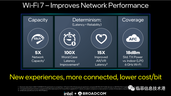 综述 | Wi-Fi 7：标准、技术原理和商用进展 - 知乎