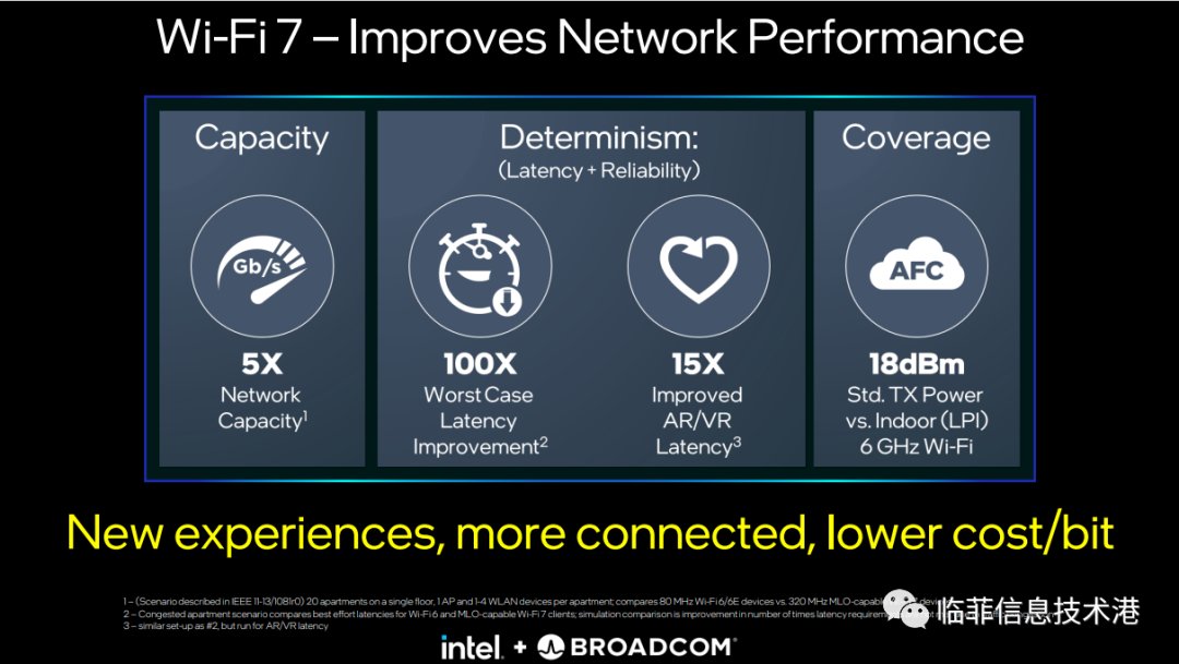 综述 | Wi-Fi 7：标准、技术原理和商用进展 - 知乎