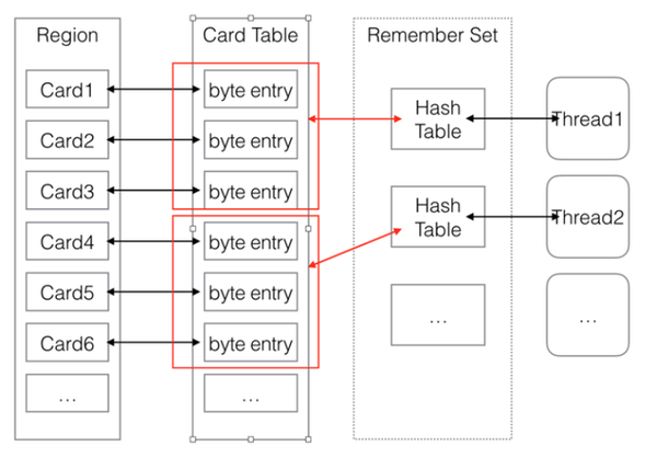 G1 收集器 - 知乎