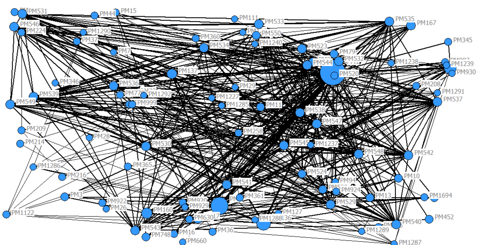 ucinet数据可视化实操--基础操作 - 知乎