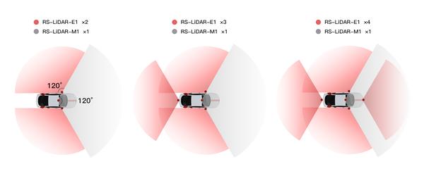 轻科普丨为何智能驾驶补盲激光雷达120°水平FoV是标配？ - 知乎