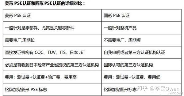 一文读懂PSE认证和METI备案 - 知乎
