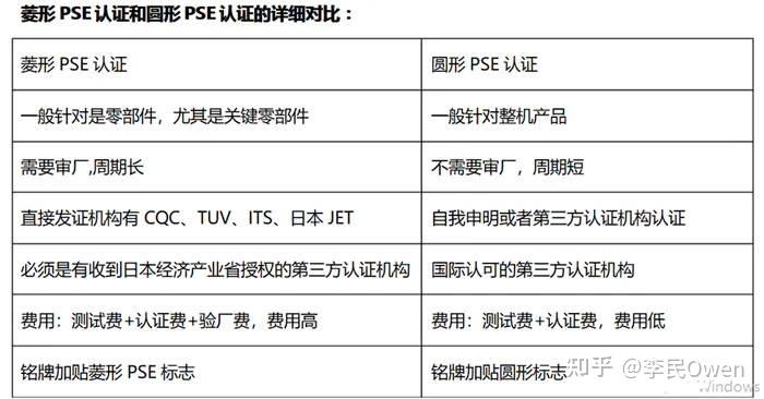 一文读懂PSE认证和METI备案 - 知乎