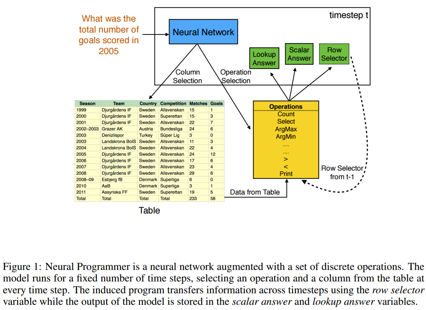 【论文速递10-8】问答方向优质论文与代码 - 知乎