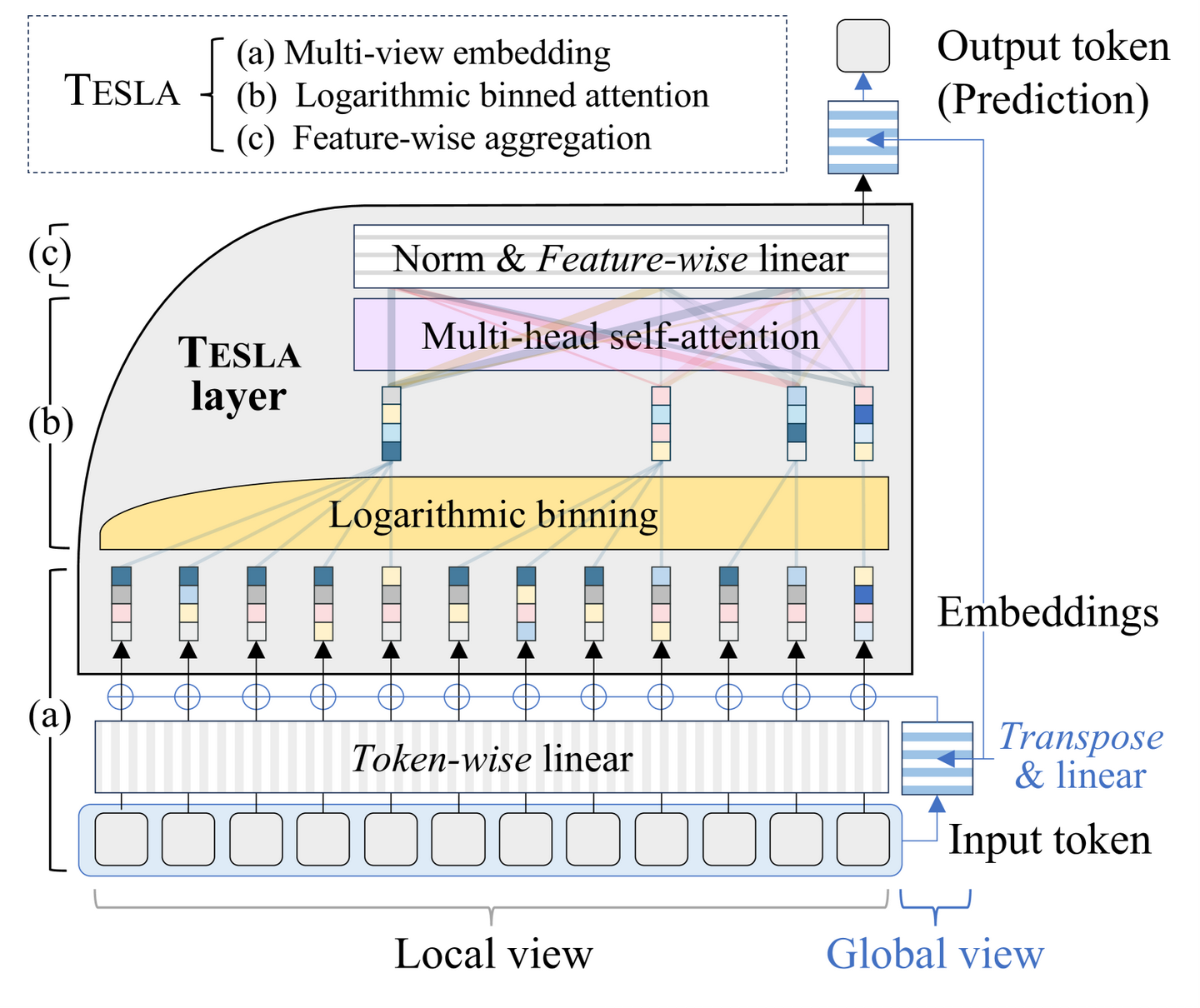 AAAI 2025 | 时间序列（Time Seies）论文总结 - 知乎
