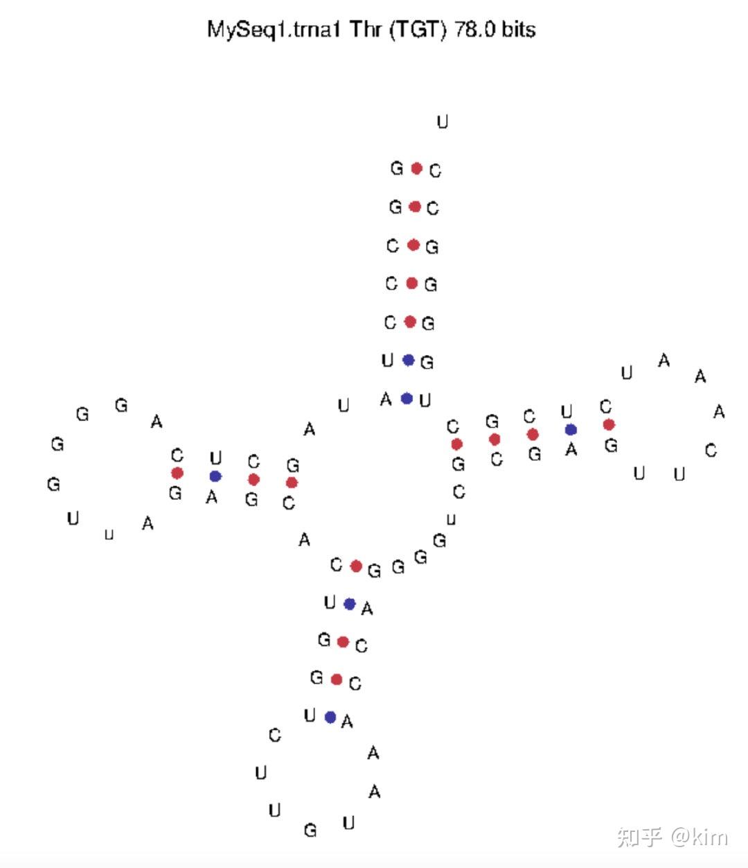 tRNA基因预测注释——tRNAscan-SE - 知乎