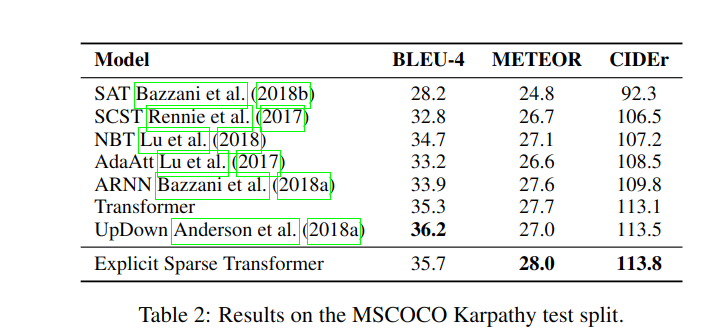 Sparse Transformers - 知乎