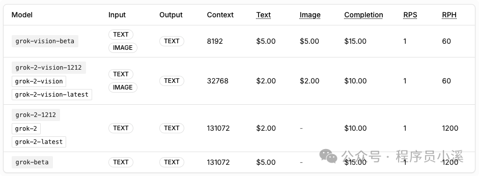 初识Grok2 - 知乎