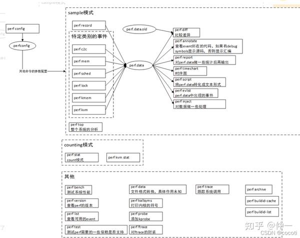 【调试】perf和火焰图 - 知乎