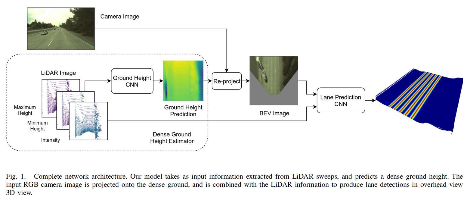 车道线检测文献综述 - 知乎
