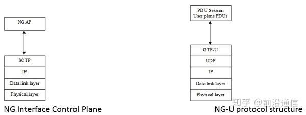NG接口规范 - 知乎