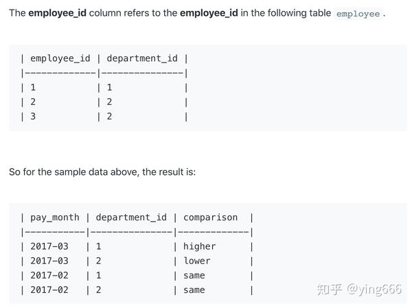 LeetCode SQL 615 答案 - 知乎