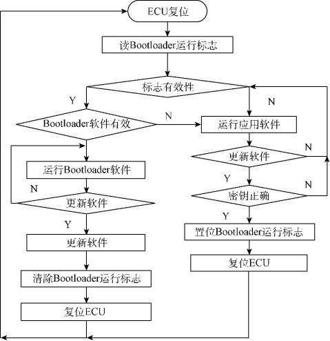 图解基于UDS的Flash BootLoader - 知乎