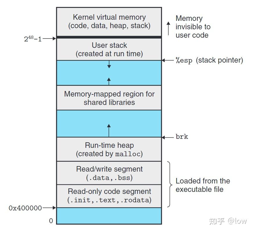 XV6：操作系统组成 - 知乎