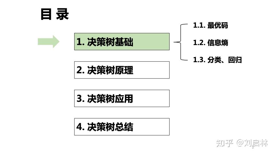决策树（ID3、C4.5、CART）的原理、Python实现、Sklearn可视化和应用