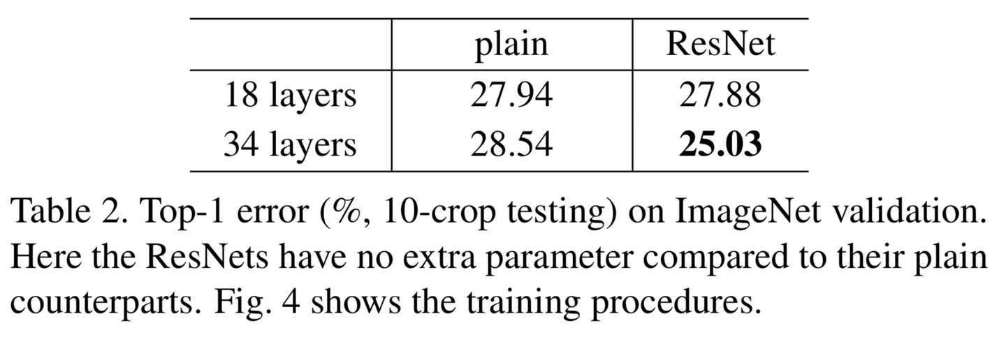 ResNet论文笔记及代码剖析 - 知乎