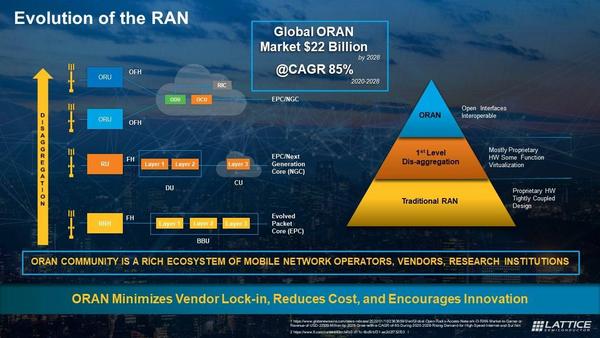 安全、同步、低功耗的ORAN部署正在重塑5G范式 - 知乎