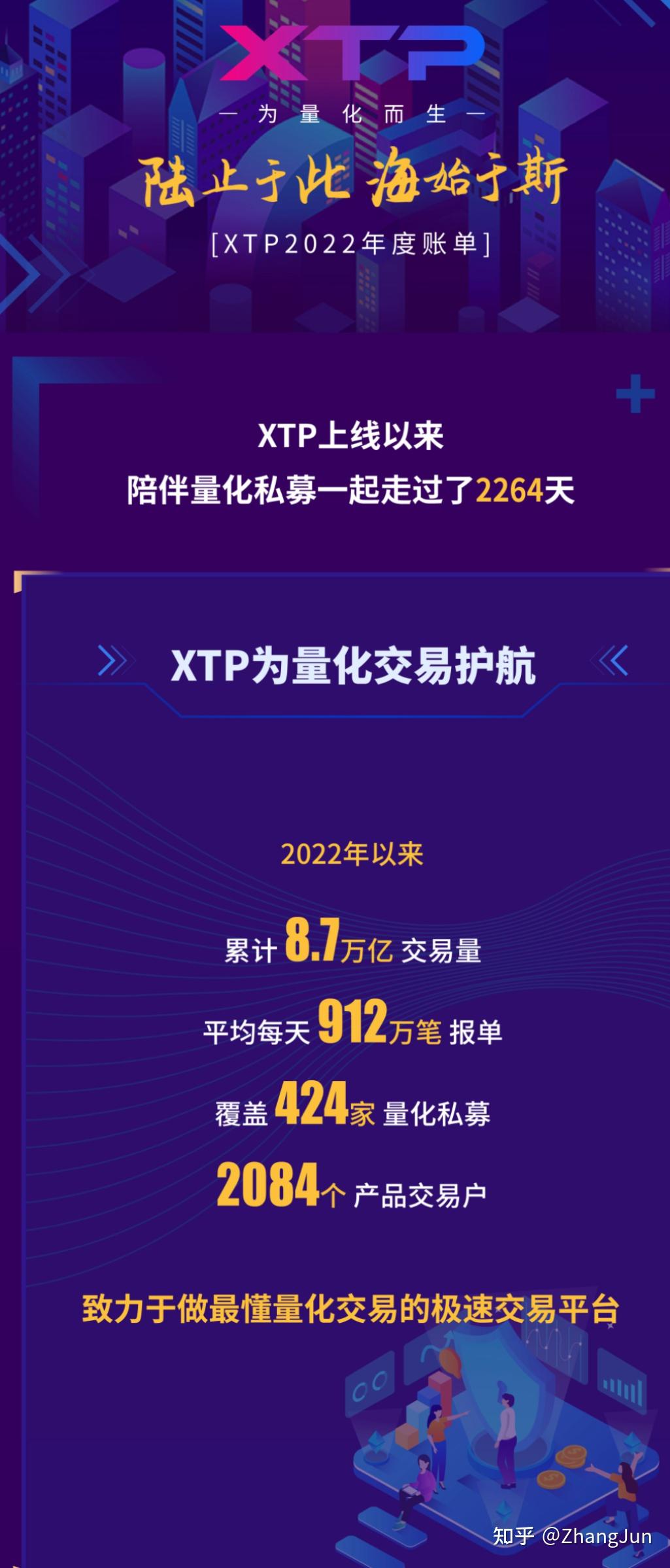 XTP 2022年度账单 - 知乎