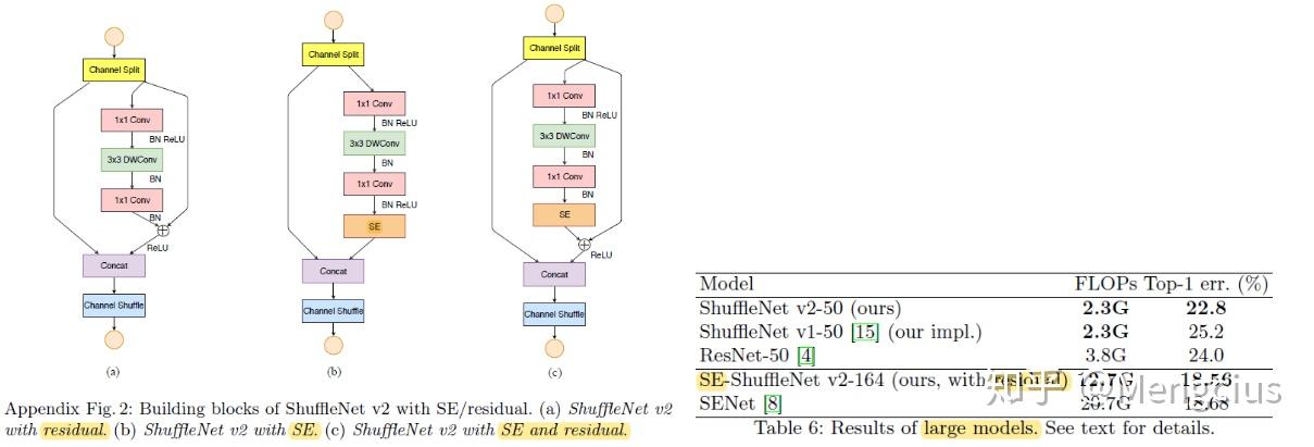 CNN模型合集 | 23 ShuffleNet V2 - 知乎