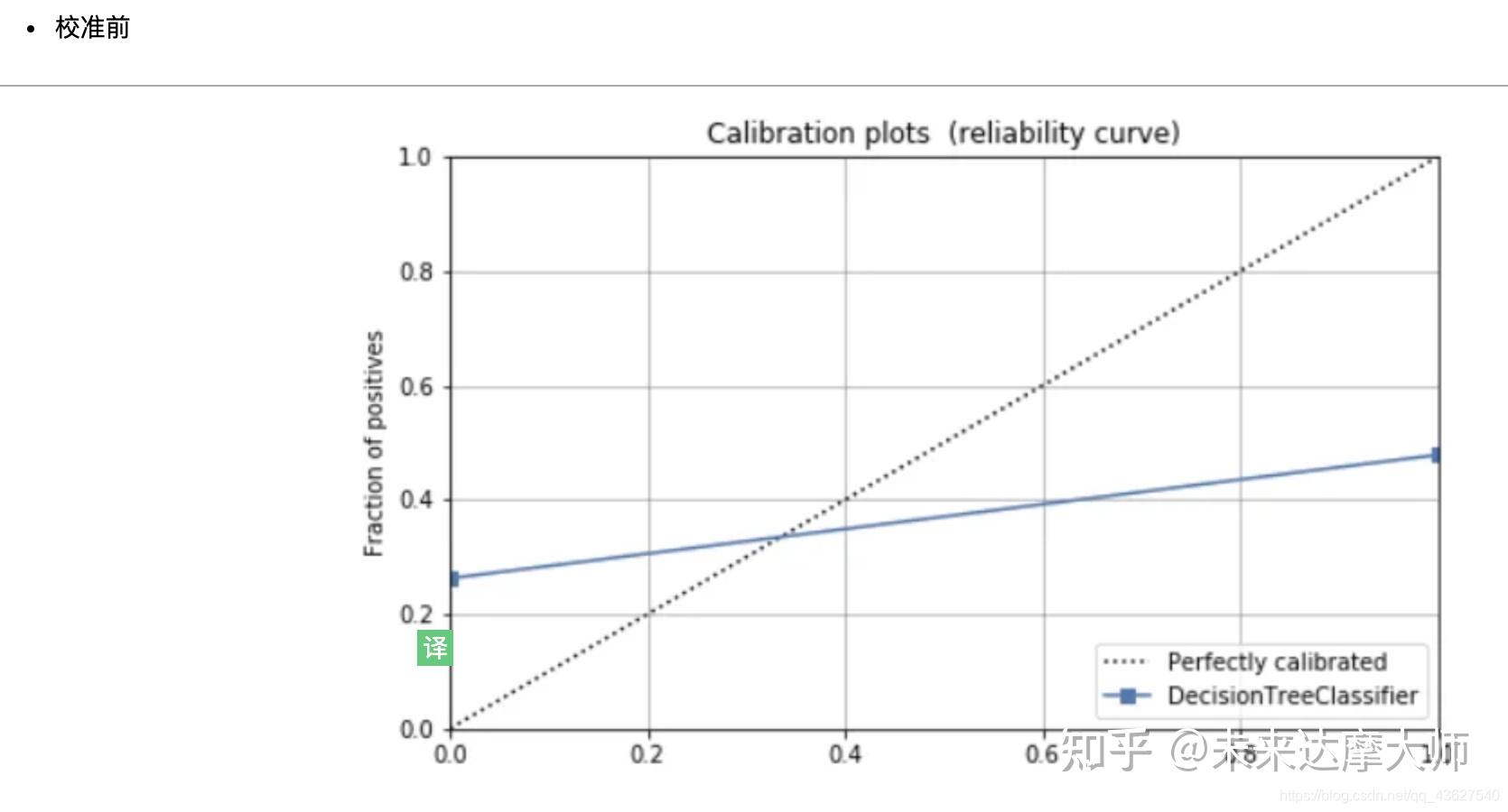 【Pytorch 机器学习建模库】PyCaret学习教程 - 知乎