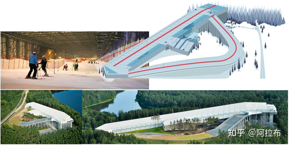世界十大落差最大的室内滑雪场 - 知乎