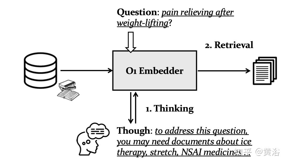 O1 Embedder：让检索器思考后再行动 - 知乎