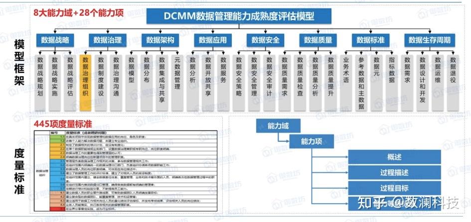 深度解析DCMM数据管理成熟度模型 - 知乎
