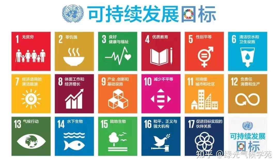 ①联合国可持续发展目标（SDGs）与ESG - 知乎