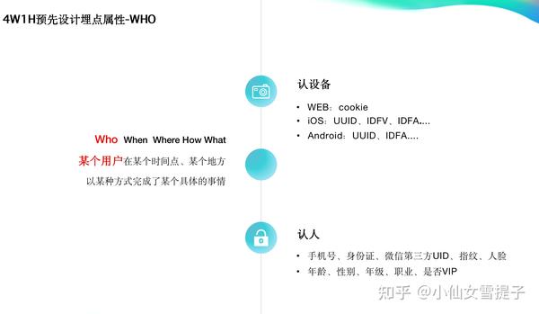 产品经理如何做好数据埋点？ - 知乎