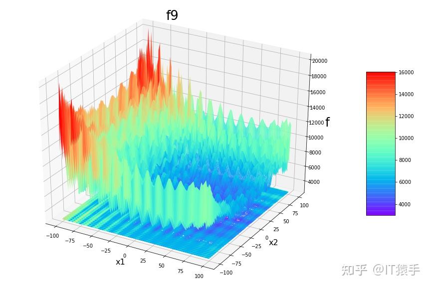 cec2017（python）：鱼鹰优化算法求解cec2017 - 知乎