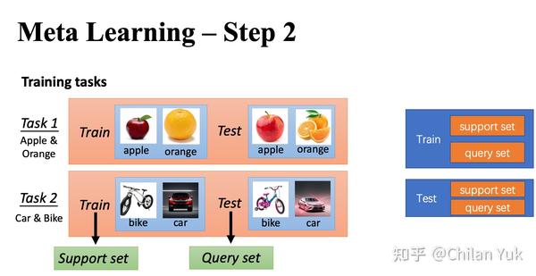 零基础入门Few-shot learning & Meta Learning & MAML - 知乎
